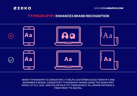 The Power Of Typography In Marketing Zeka Design