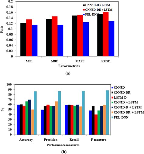 Comparative Analysis Of Proposed And Existing Method For Nyse A Mse
