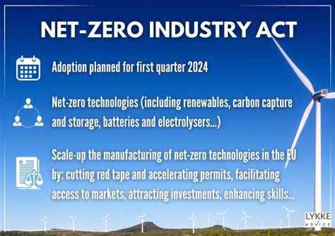 Lykke Advice On Linkedin Smes Netzero Cleantech Carbonneutral