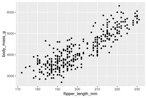 1 Data Visualization R For Data Science 2e