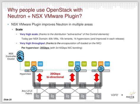ppt under the hood network virtualization with openstack neutron and