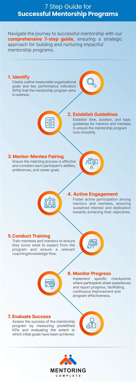 7 Step Guide For Successful Mentorship Programs Infographic