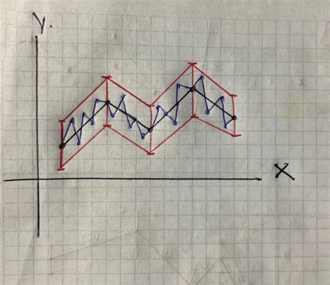 C How To Generate Random Coordinates Between Two Straights Stack