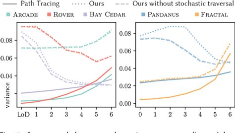 Figure 1 From Neural Prefiltering For Correlation Aware Levels Of