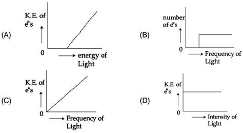 Solved Which Of The Graphs Shown Below Does Not Represent The Relationship Between Incident