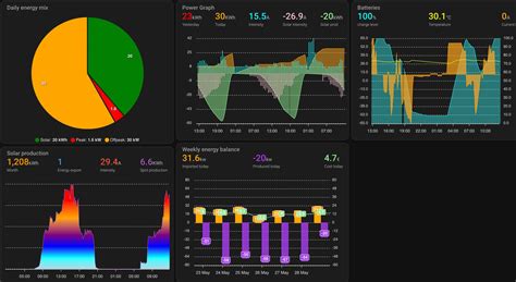 20 Things I Wished I Knew When I Started With Home Assistant
