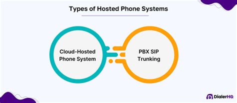 Hosted Phone System A Complete Guide Dialerhq