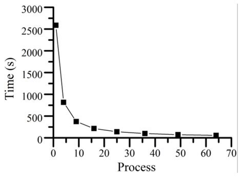 4d sas a distributed dynamic data driven simulation and analysis system for massive spatial