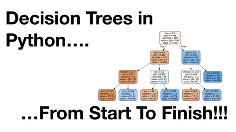 Visualize Decision Tree Python With Graphviz Forlessreka