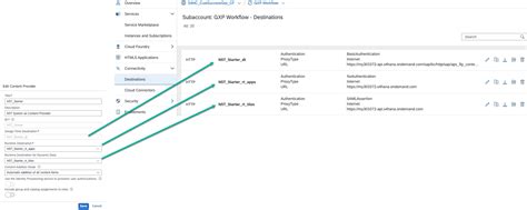 SAP Build Work Zone Integrate SAP S HANA Public SAP Community