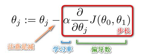 Part 5 Gradient Descent Ml Andrew Ng