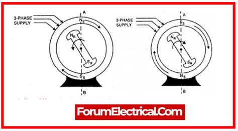 50 Top Synchronous Motor Interview Questions 50 Top Synchronous Motor Interview Questions