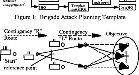 Figure 1 From Recursive Simulation To Aid Models Of Decisionmaking