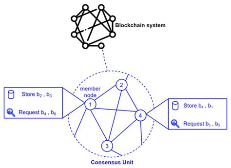 Electronics Free Full Text An Overview Of Technologies For Improving Storage Efficiency In