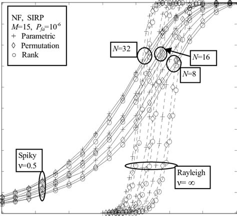 Detection Probability P D Versus Signal To Clutter Ratio Scr For