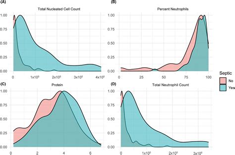 Nucleated Cell Count