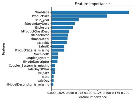 nasrullah khatri on linkedin machinelearning datascience regression