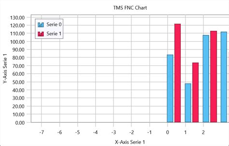 Tms Software Blog