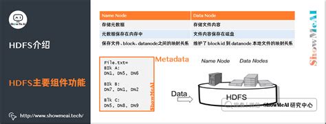 Showmeai知识社区