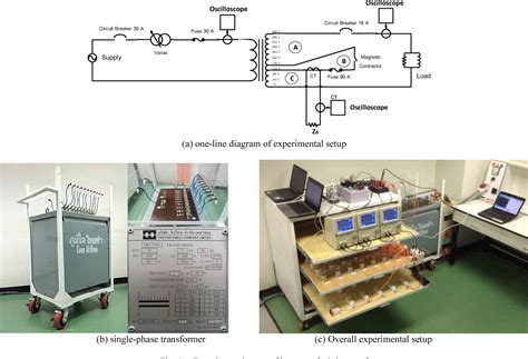 Figure 1 From Analysis Of Interturn Fault Characteristics In Single Phase Transformer Using