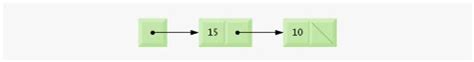self referential classes data structures