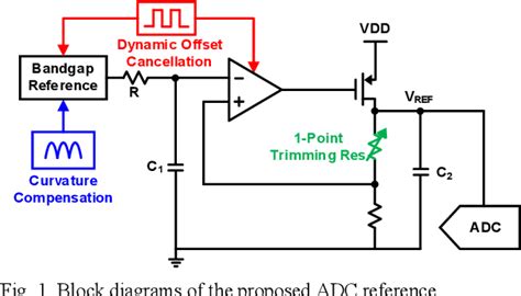 Figure from A μVrms ppm C ADC Reference with mA Output Current and Single Trim