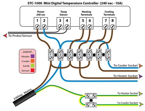 How To Guide Stc1000 Build Inc Wiring Diagrams The Homebrew Forum Homebrewing Forums