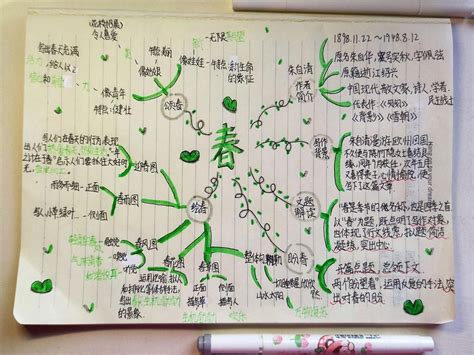 七年级上册语文春思维导图简单13张几塔之家