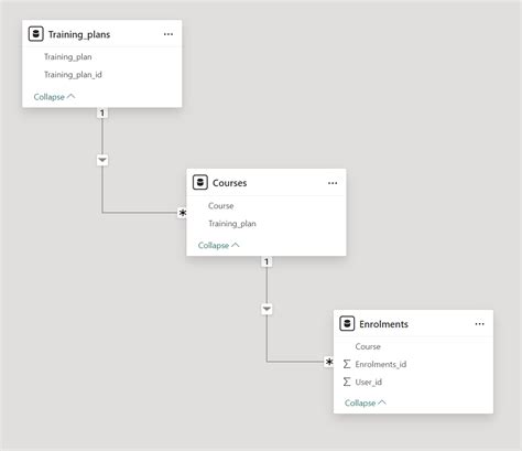 Indirectly Filter A Table Microsoft Fabric Community