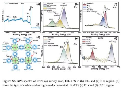 High Density Cobalt Single Atom Catalysts For Enhanced Oxygen Evolution