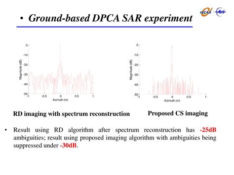 Ppt Displaced Phase Center Antenna Sar Imaging Based On Compressed