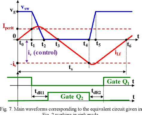 Figure 1 From Small Signal Model Of Triangular Current Mode Tcm Operation For Bidirectional