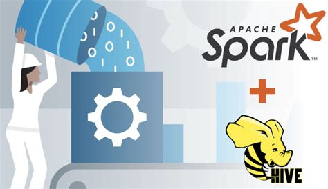 调一调hive on spark参数，毫不夸张的说，使其性能达到最大化！ hive on spark参数设置批次读取和写入大小 csdn博客