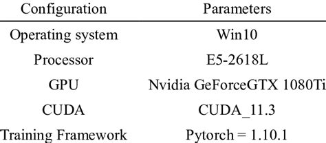Experimental Environment Configuration Download Scientific Diagram
