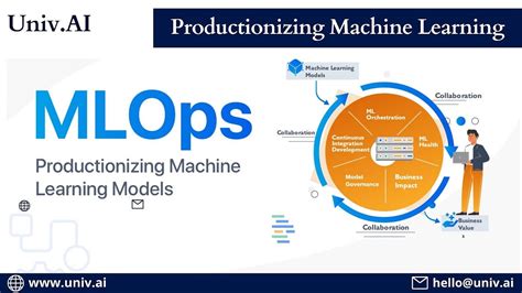Productionizing Machine Learning By Univai Medium