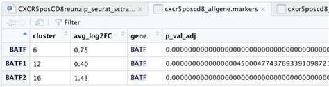 Why Rownames And Gene Of Cluster Markers Are Not The Same · Issue