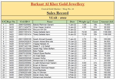 Data Entry Typing Pdf To Excel Powerpoint Presentation Ms Word By Batulk Fiverr