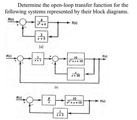 [solved] determine the open loop transfer function solutioninn