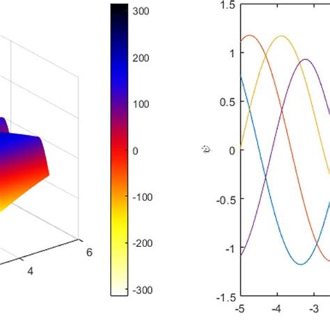 exact solution for the imaginary part of download scientific diagram