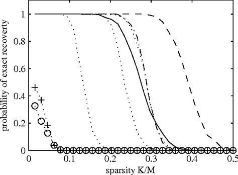 Figure 1 From How To Use The Iterative Hard Thresholding Algorithm