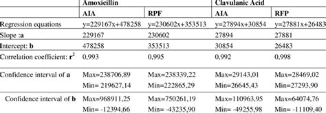 Study Of The Linearity Of The Method Download Scientific Diagram