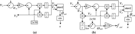 Structure Of A Sogi Pll B Sogi Fll Download Scientific Diagram