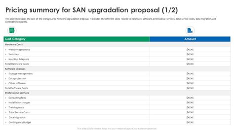 pricing summary for san upgradation proposal ppt presentation