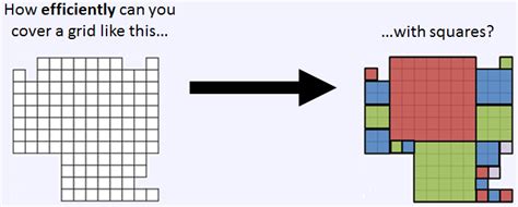 partitioning orthogonal polygons into squares