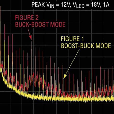 boost buck led driver topology for low input and output ripple for low