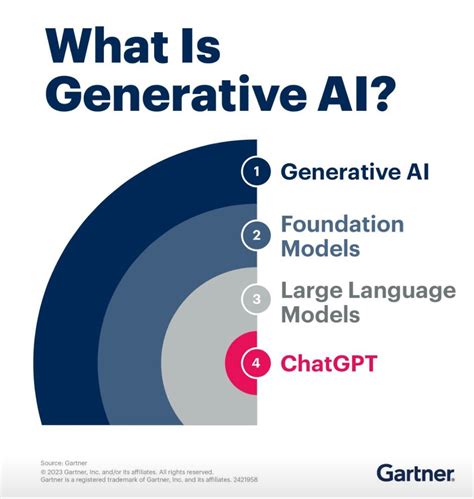 Colin Ab Fernandes On Linkedin Genai Github Polymorphism