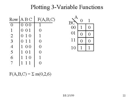plotting 3 variable functions
