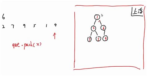 优先队列 priority queue Unnamed 博客园