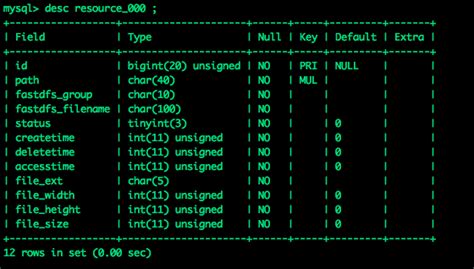 Data Inconsistency Between Upstream And Downstream After Dm Synchronization Translated Tidb
