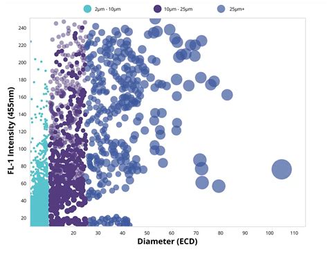 Particle Vue Automated Particle Analysis Software Halo Labs